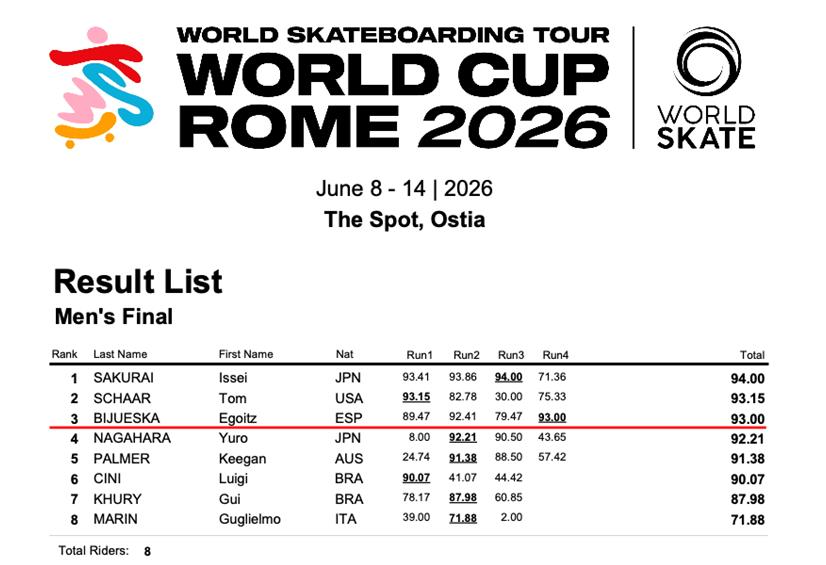 Boardriding | News | World Skateboarding Tour: World Cup Rome Park 2026 ...